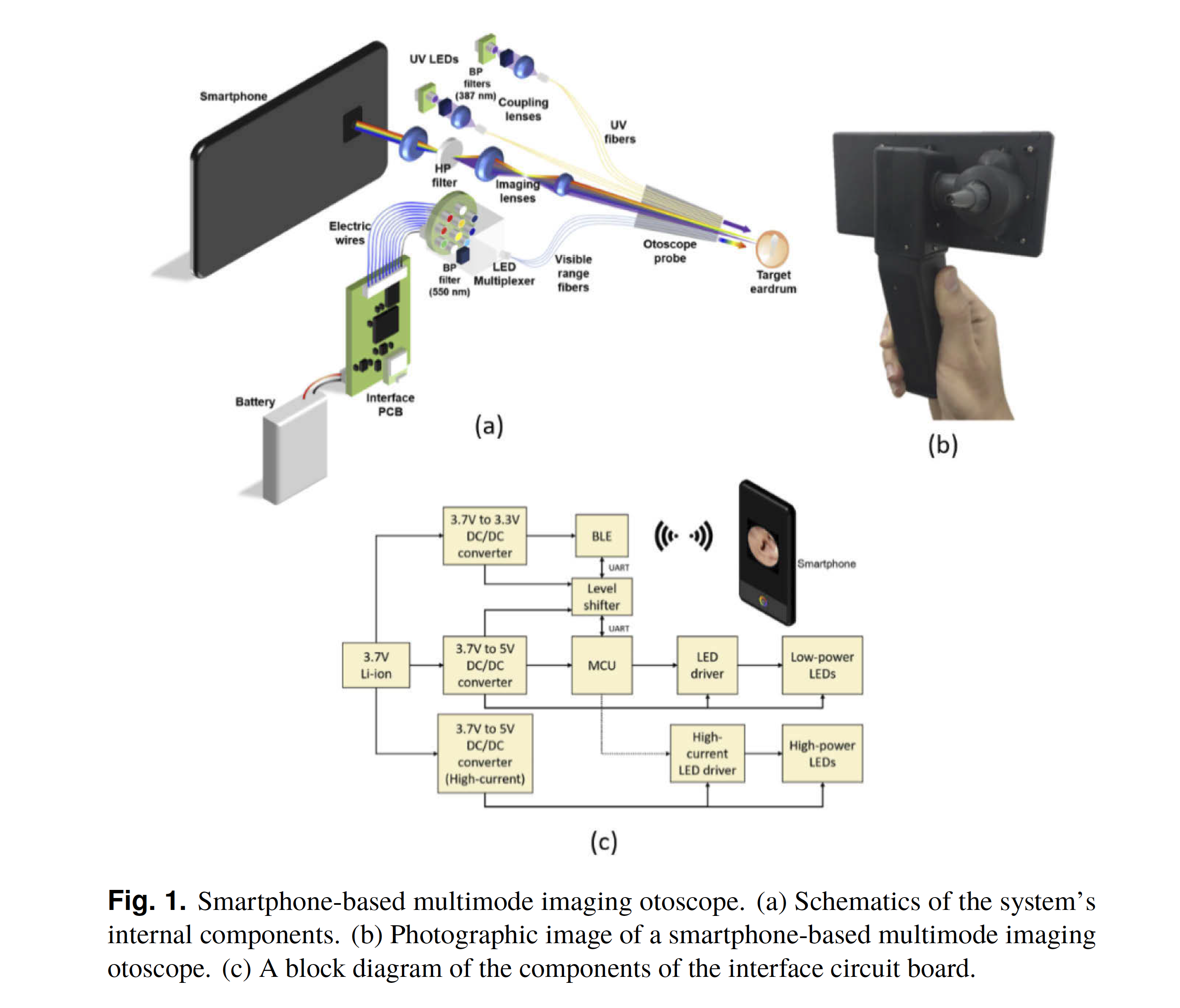 Smartphone-based Spectral Imaging Otoscope: System Development and ...